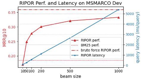 논문 리뷰 Planning Ahead In Generative Retrieval Guiding Autoregressive Generation Through