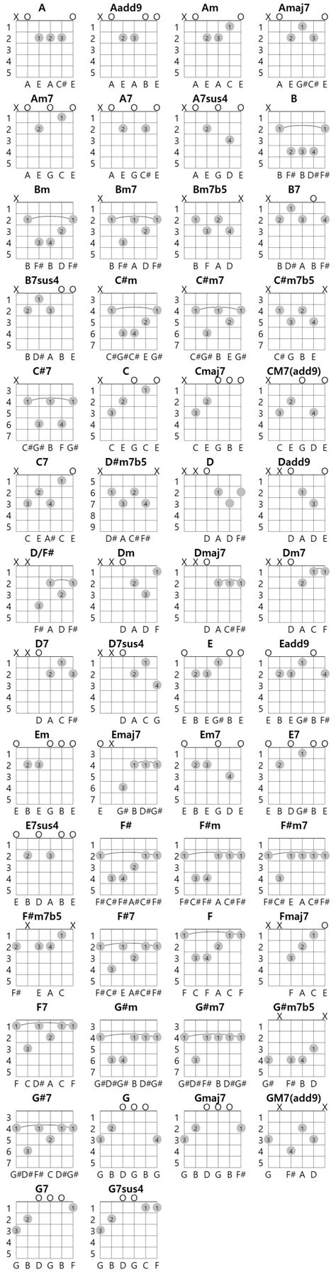 기타 코드표★best 54★필수 기타 코드 잡는법 네이버 블로그