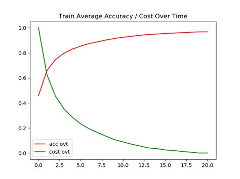 Soft Sign Activation Function With Tensorflow Manual Back Prop With Tf By Jae Duk Seo