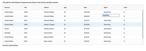Editable Datatable With Dropdown In Cells Plus User Input That Differs