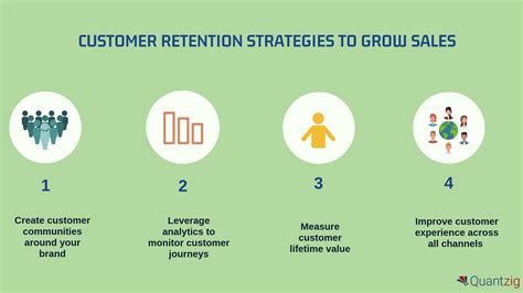 Retain Customers
