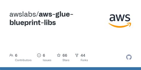 aws glue blueprint libs samples compaction layout py at master