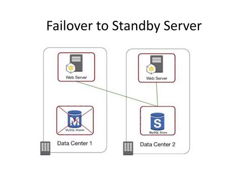 Replicate A Mysql Databaseccdqanda Pptx Databases Computer Software