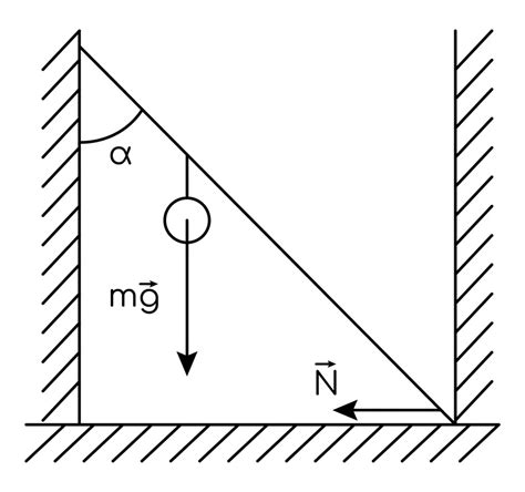 Задание №40565 Невесомый стержень длиной 3 м находящийся в ящике с гладкими дном и стенками