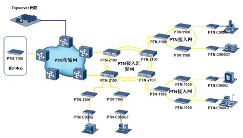 ptn设备端口连接图 千图网