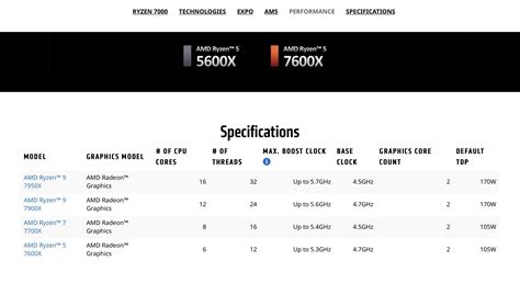 Amds New Ryzen 7000 Series Cpu Comes With Igpu R Ilovepcs