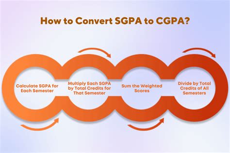 Difference Between SGPA And CGPA How To Convert SGPA And CGPA