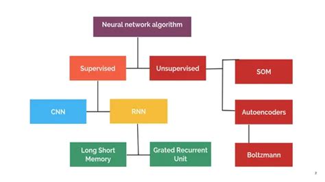 learning the basics of deep learning chatgpt and bard ai
