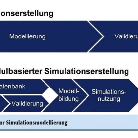 Elimination Tree Resulting From The Nested Dissection Download