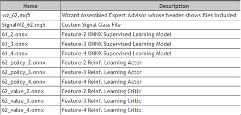 How The Market Indicator Pairings Can Be Paired With Machine Learning To Build A Trading System