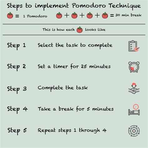 Pomodoro Technique How To Break Through Your Procrastination Tech A