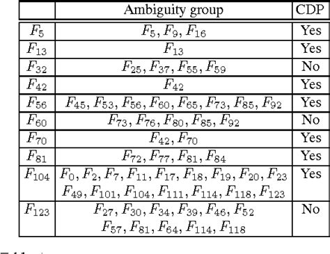 table 1 from parametric fault diagnosis for analog circuits using a bayesian framework