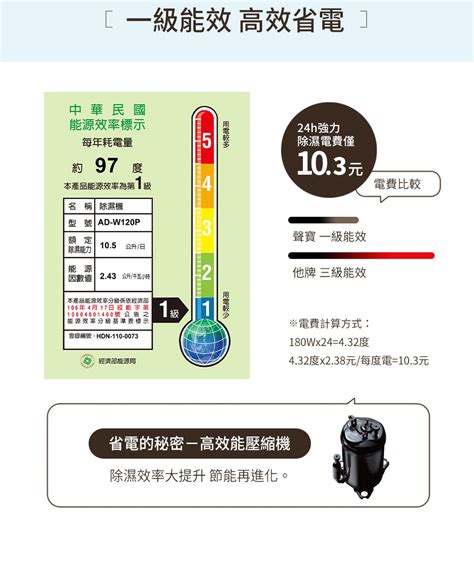 福利品 Sampo聲寶 10 5l Pico Pure水離子除濕機 Ad W120p 蝦皮購物