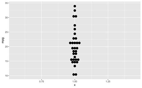 Dot Plot — Geomdotplot • Ggplot2