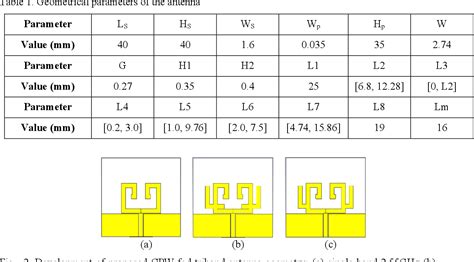 Figure 2 From Multi Band Antenna Design Optimization Using Nature Inspired Evolutionary