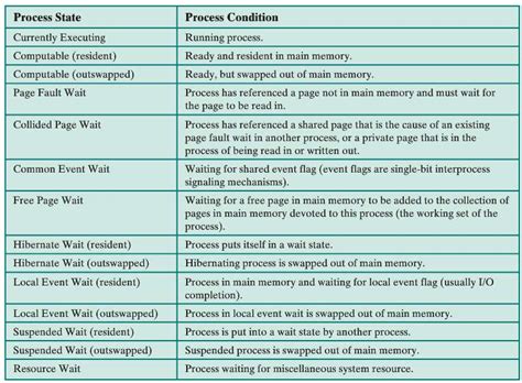 System Interrupts Deferred Procedure Calls And Interrupt Service