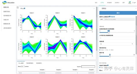 R语言与生物信息学 22 时间序列分析