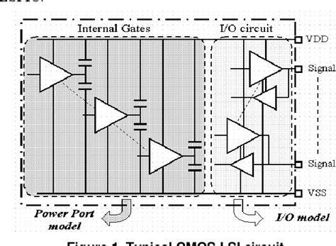 Figure 2 From Fdtd Spice Analysis Of Emi And Sso Of Lsi Ics Using A