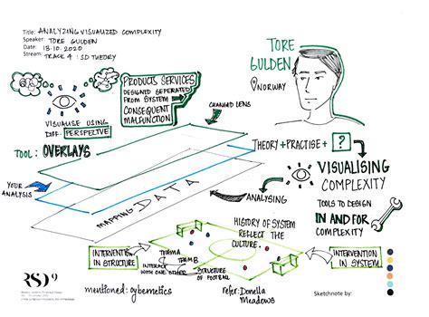 Analyzing Visualized Complexity