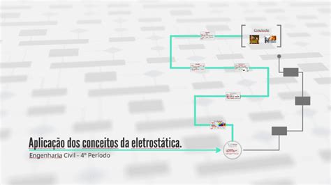 Aplicação Dos Conceitos Da Eletrostática By Victória Becker On Prezi