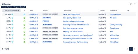 Jira Service Desk 4 6 X Release Notes Atlassian Support Atlassian Documentation