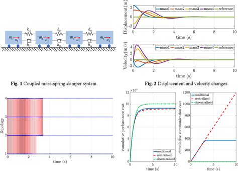 figure 1 from efficient coalitional model predictive control with pareto optimal system