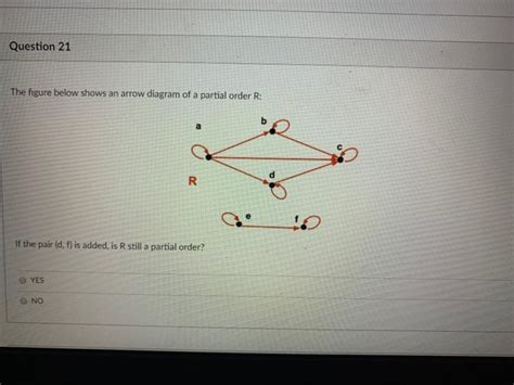 Question 21 The Figure Below Shows An Arrow Diagram