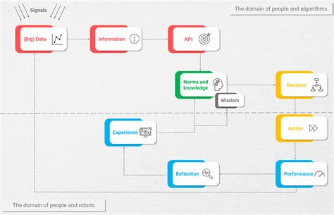 Business Intelligence Training Passionned Group