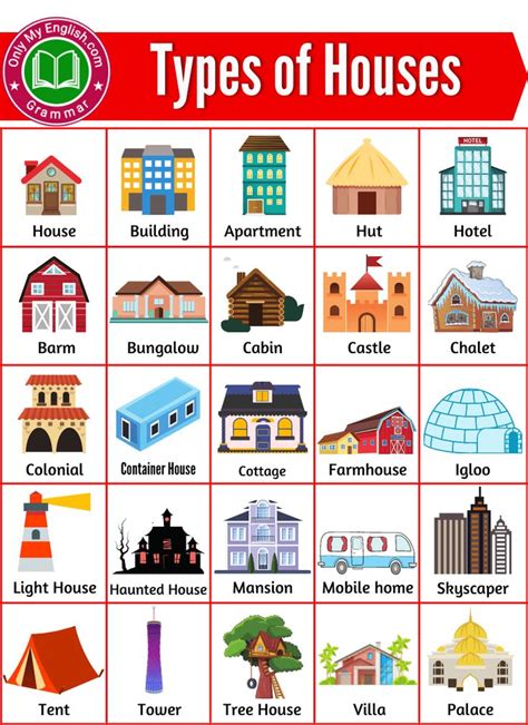 50 Different Types Of Houses With Names