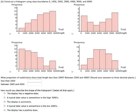 Construct Histogram Using Class Boundaries 0 1000 2000 3000 4000 5000