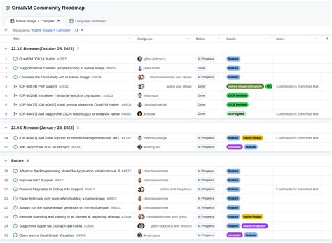 announcing the graalvm community roadmap logico inside