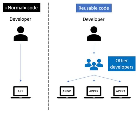 JavaScript Libraries EduTech Wiki