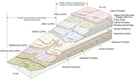 Entrada Formation Geology Of Utahs Grand Staircase Utahgeology