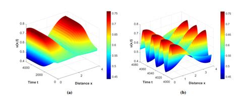 Hopf Bifurcation In A Delayed Reaction Diffusion Predator Prey Model With Weak Allee Effect On