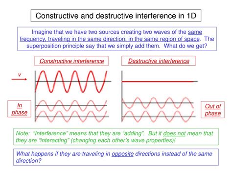Ppt Electromagnetic Waves Powerpoint Presentation Free Download Id