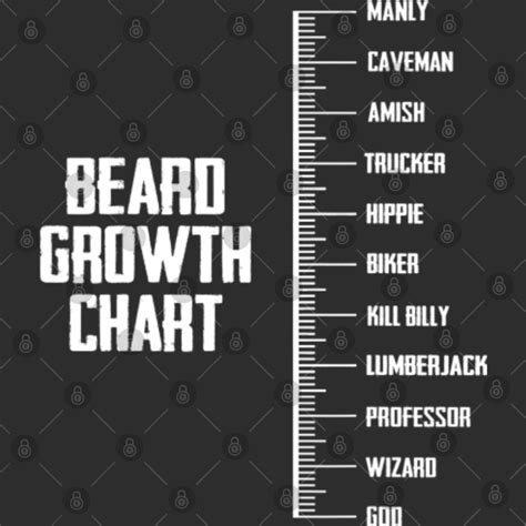Beard Measurement Chart Beard Length Funny Growth Chart House Flags Sold By Permadcap Sku