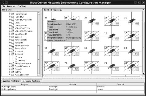 Deployment Configuration Manager Download Scientific Diagram