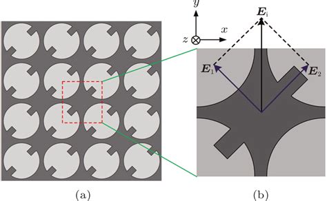 a linear to circular polarization converter based on i shaped circular
