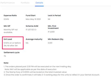 Variability Of Exit Load In Mutual Fund Schemes