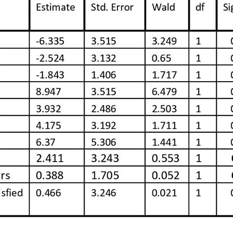 Results Of Ordinal Regression Resource Profile Download Scientific