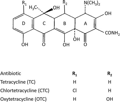 Chemical Structures Of Tetracycline Chlortetracycline And