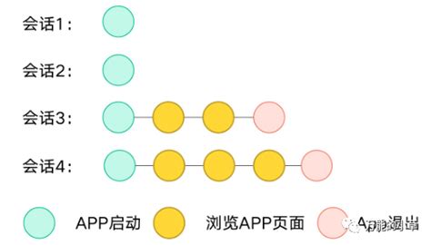 App里的会话session你真的懂吗？ 腾讯云开发者社区 腾讯云