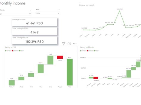 Overview Of Your Personal Financial Expenses Upwork