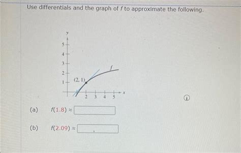 Solved Use Differentials And The Graph Of F To Approximate Chegg