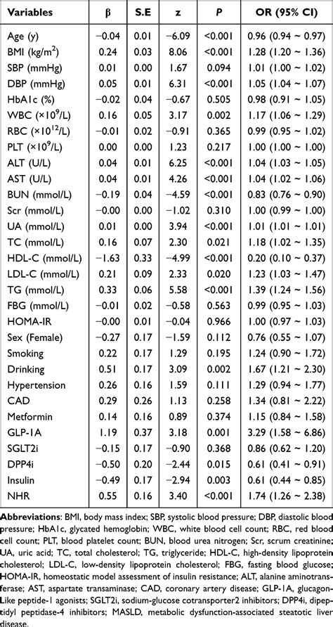 Okay Here Are A Few Options For An Seo Meta Title For The Post Neutrophilhdl Cholesterol