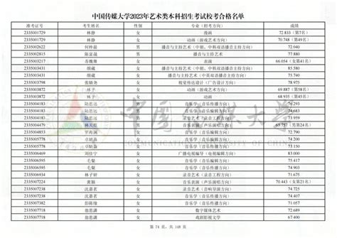 中播网 —— 重磅！中国传媒大学2023年艺术类专业校考合格名单公布！
