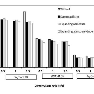 Flow Table Test Results Download Scientific Diagram