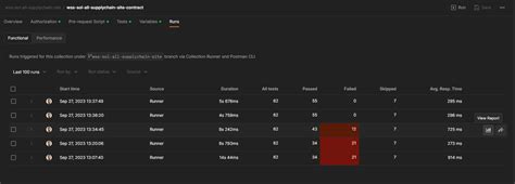 automated test via ci cd in test and automation does not show the test results in details