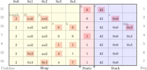 Figure 1 From Is There Method In Your Mistakes Capturing Error