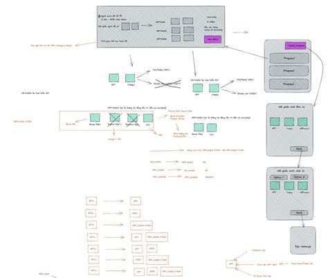 Phân Biệt Sketch Wireframe Mockup Prototype Hoang Phans Blog